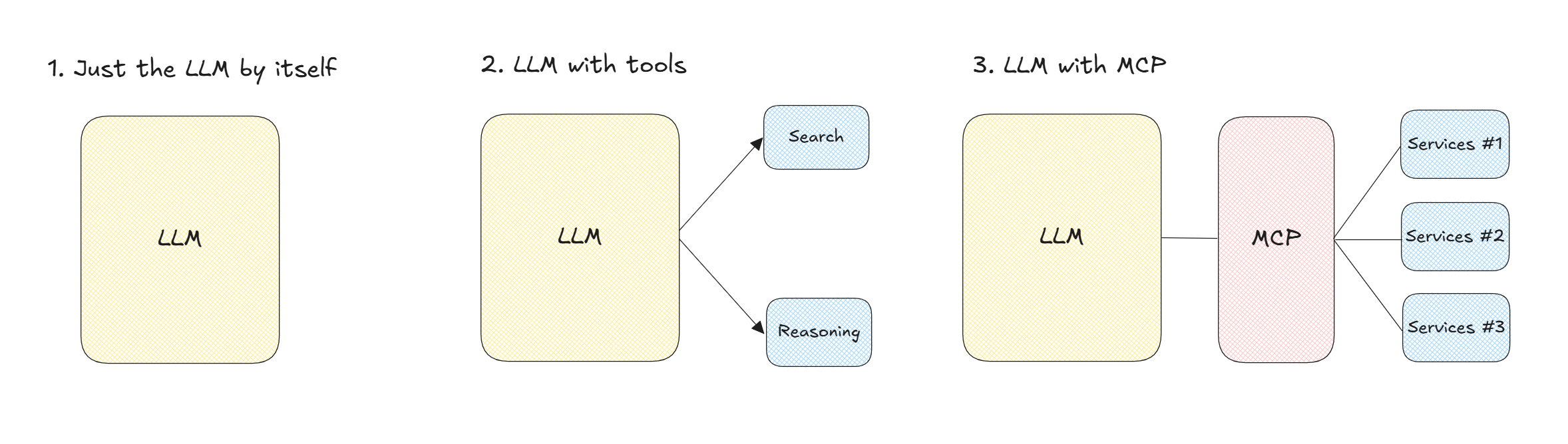 Understanding MCP and Building Your Own MCP Server: A Beginner's Guide